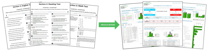 Digital SAT vs ACT : Find out which test is better for you?