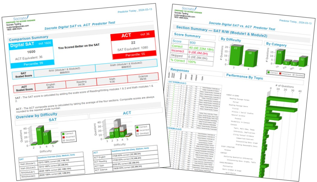 Digital SAT vs ACT : Find out which test is better for you?